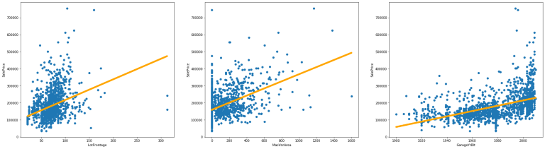 Introduction to Linear Regression With One Variable – Reinforcement ...